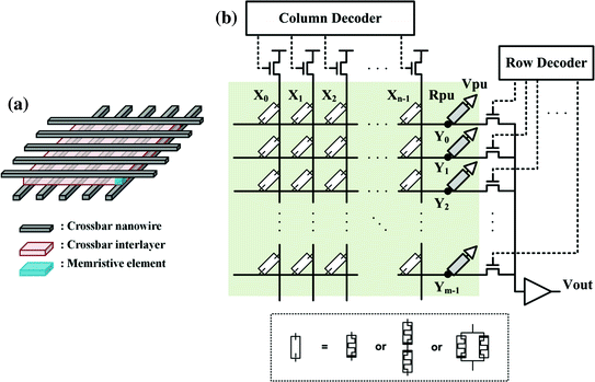 Memristive Crossbar-Based Nonvolatile Memory | SpringerLink