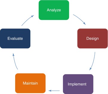 Information System Lifecycles in Health Care | SpringerLink
