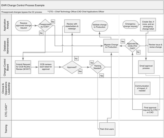 Information System Lifecycles in Health Care | SpringerLink