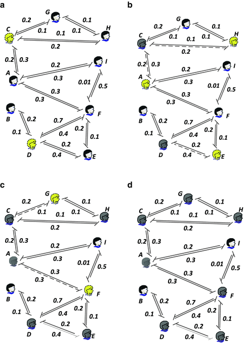 The Independent Cascade and Linear Threshold Models | SpringerLink