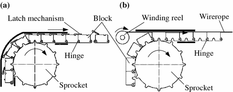 A Novel Linear Telescopic Mechanism: Configuration and Position ...