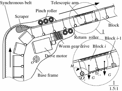 A Novel Linear Telescopic Mechanism: Configuration and Position ...
