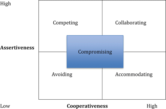 Conflict Resolution | SpringerLink