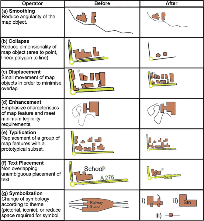 Generalization and Symbolization | SpringerLink
