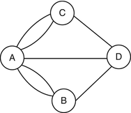 Graph Theory, Konigsberg Problem | SpringerLink