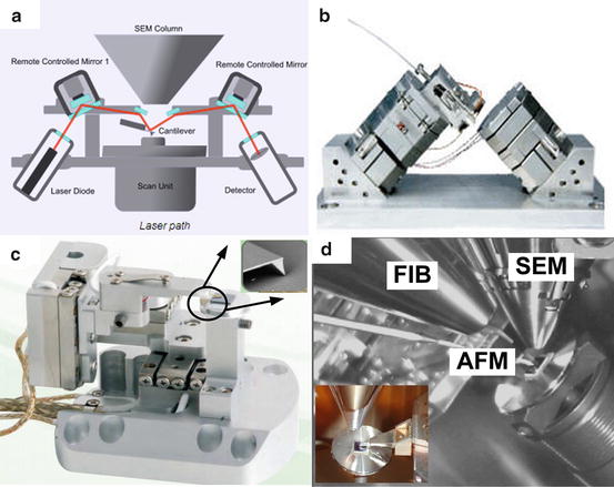 A Review of Nanomanipulation in Scanning Electron Microscopes ...