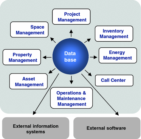 Information Systems for the Information Management | SpringerLink
