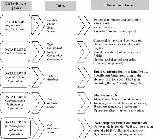 Building Information Modeling (BIM) and Facility Management (FM ...