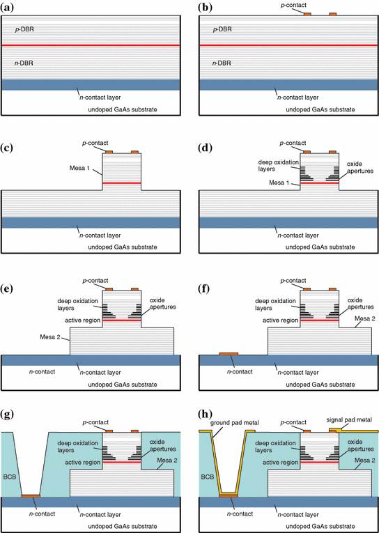 Fabrication of High-Speed VCSELs | SpringerLink