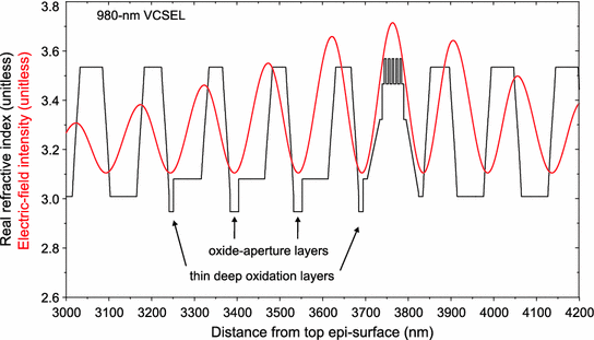 VCSEL Design | SpringerLink