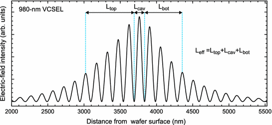VCSEL Design | SpringerLink