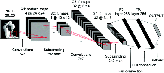 Real-Time Human Action Recognition Using CNN Over Temporal Images for ...