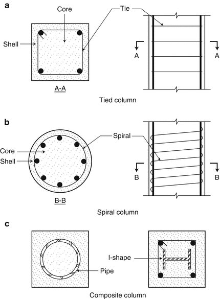 Columns | SpringerLink