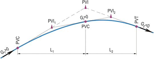 Vertical Parabolic Curves | SpringerLink