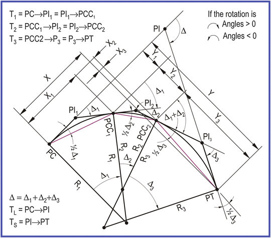 Compound and Reversed Curves | SpringerLink
