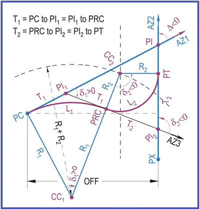 Compound and Reversed Curves | SpringerLink