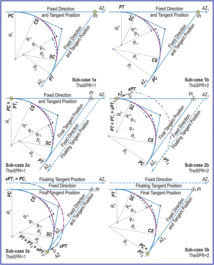 Spiral Transition Curves | SpringerLink