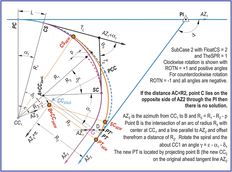 Spiral Transition Curves | SpringerLink