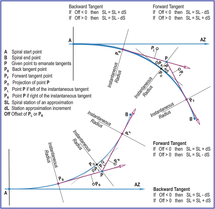 Spiral Transition Curves SpringerLink spiral-transition-curves-springerlink
