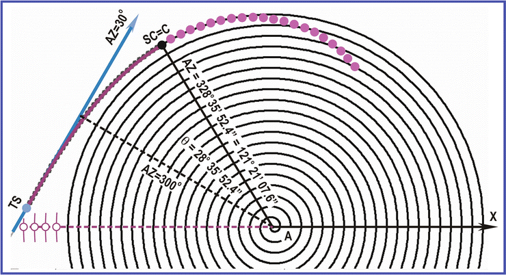 Spiral Transition Curves Springerlink