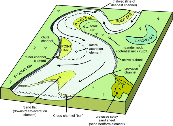 Facies Models | SpringerLink