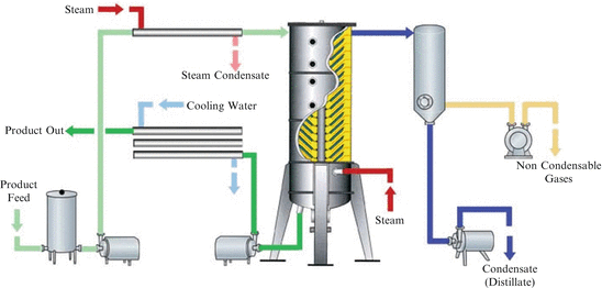 Dealcoholised Wines and Low-Alcohol Wines | SpringerLink
