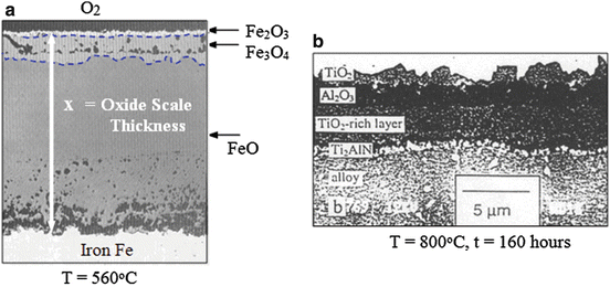 High-Temperature Oxidation | SpringerLink
