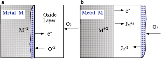 High-Temperature Oxidation | SpringerLink