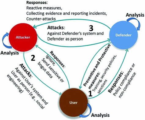 A Game Theoretic Framework for Modeling Adversarial Cyber Security Game Among Attackers ...
