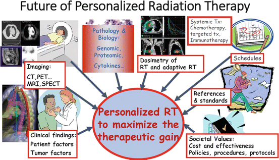 Personalized Radiation Therapy (PRT) for Lung Cancer | SpringerLink
