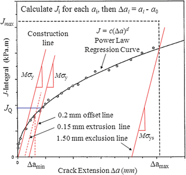 Linear-Elastic Fracture Mechanics | SpringerLink
