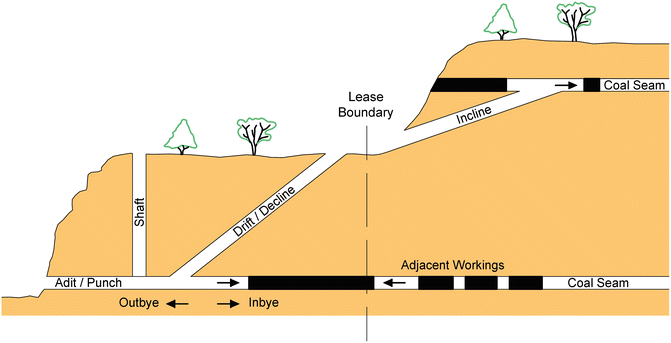Fundamental Principles for Ground Engineering | SpringerLink