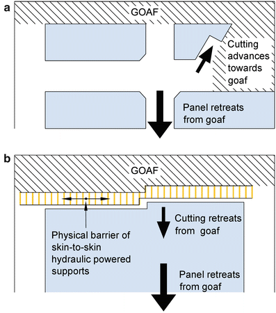 Pillar Extraction | SpringerLink