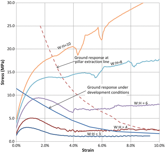 Pillar Extraction | SpringerLink