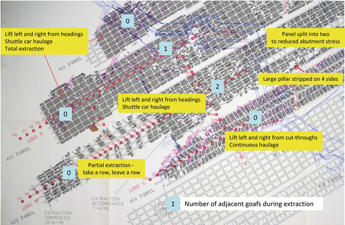 Pillar Extraction | SpringerLink