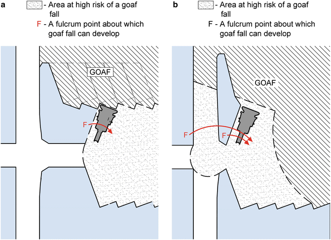 Pillar Extraction | SpringerLink