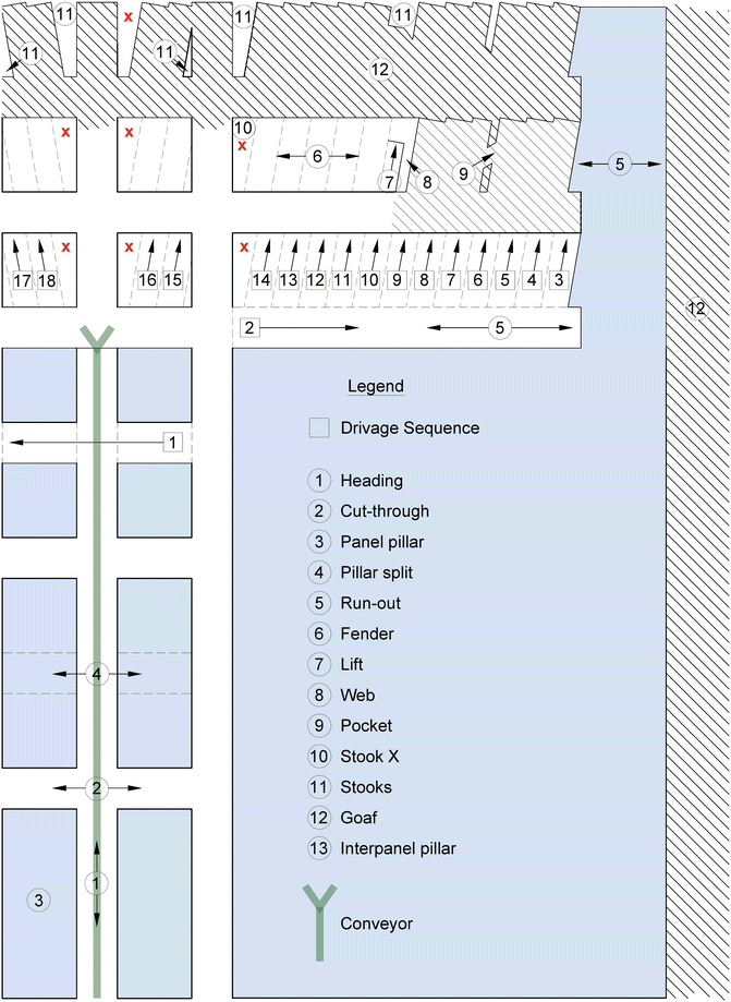 Pillar Extraction | SpringerLink