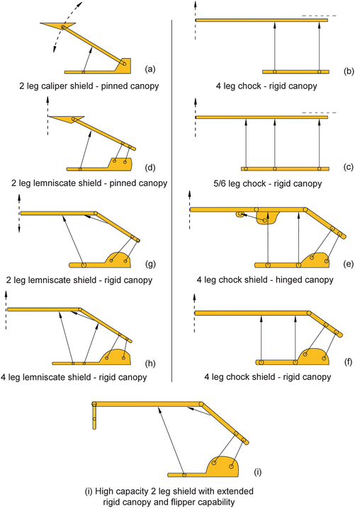 Longwall Mining | SpringerLink