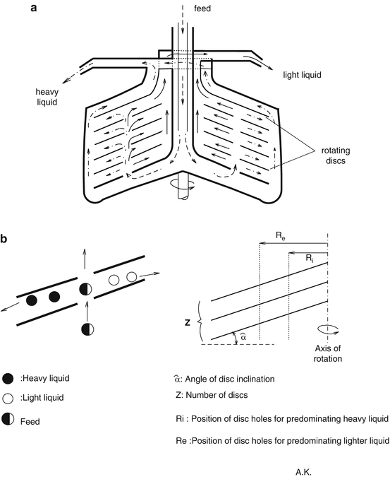 Mechanical Separation Equipment | SpringerLink
