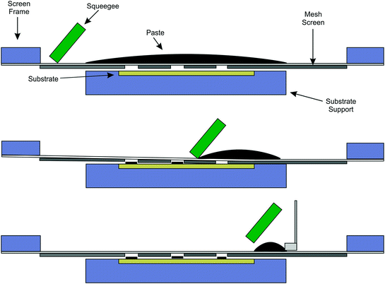 Fundamentals of Screen-Printing Electrochemical Architectures ...