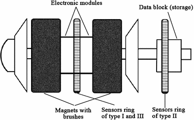 Basics of ILI of Pipelines | SpringerLink