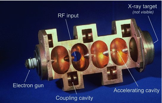 Waveguide Theory | SpringerLink