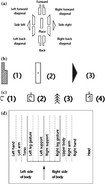 Approaches to the Representation of Human Movement: Notation, Animation ...
