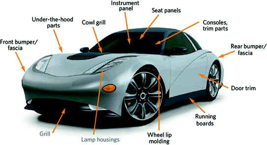 Polyolefins in Automotive Industry | SpringerLink