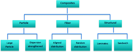Polyolefin Composites and Nanocomposites | SpringerLink
