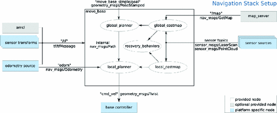 Writing Global Path Planners Plugins in ROS: A Tutorial | SpringerLink