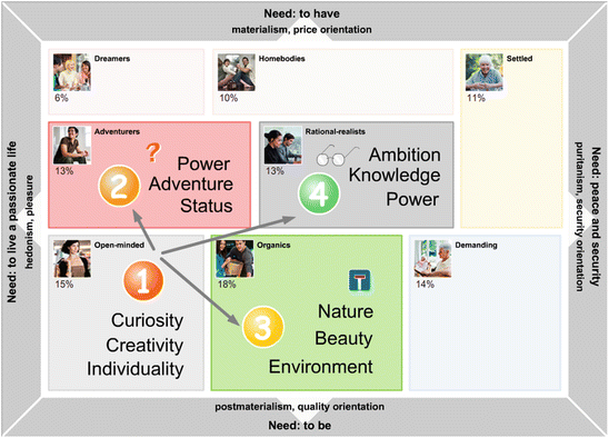 Dynagrams: Enhancing Design Thinking Through Dynamic Diagrams ...