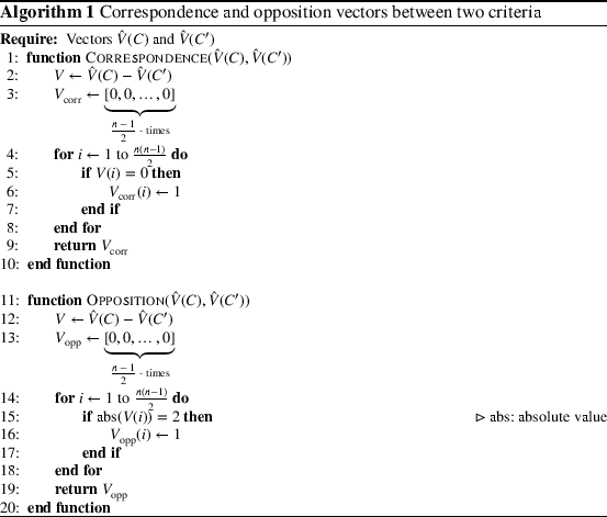 Using Phi Coefficient to Interpret Results Obtained by InterCriteria ...