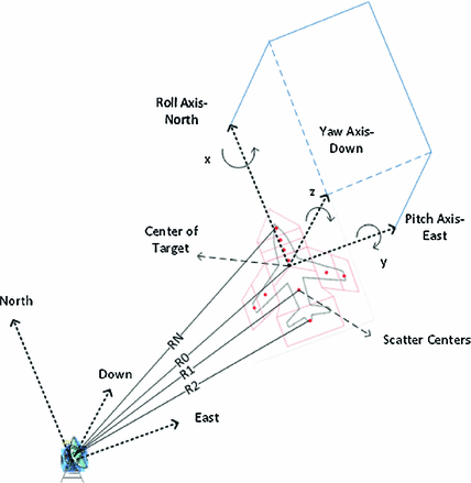 Real-Time Radar, Target, and Environment Simulator | SpringerLink