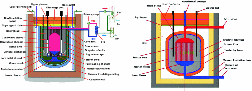 Thorium Energy and Molten Salt Reactor R&D in China | SpringerLink